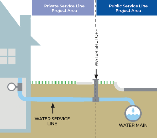 Overview - City of Brainerd - 2026 LSL Replacement